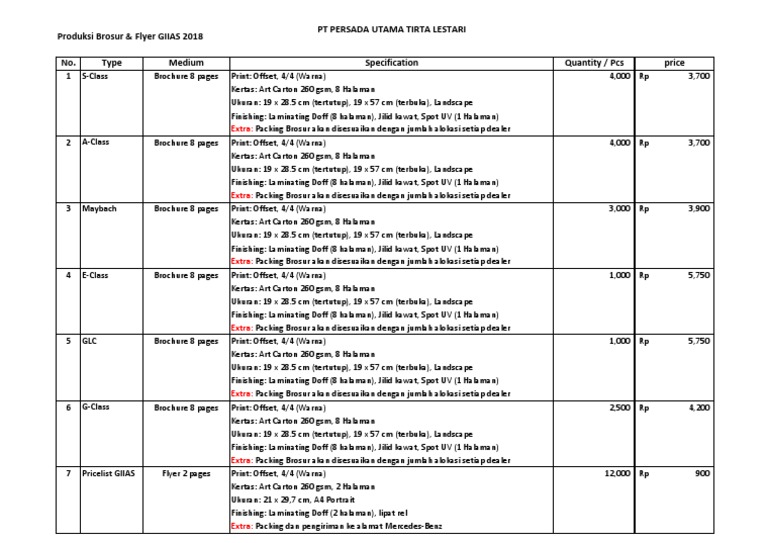 Barcode Greeting Cards | PDF