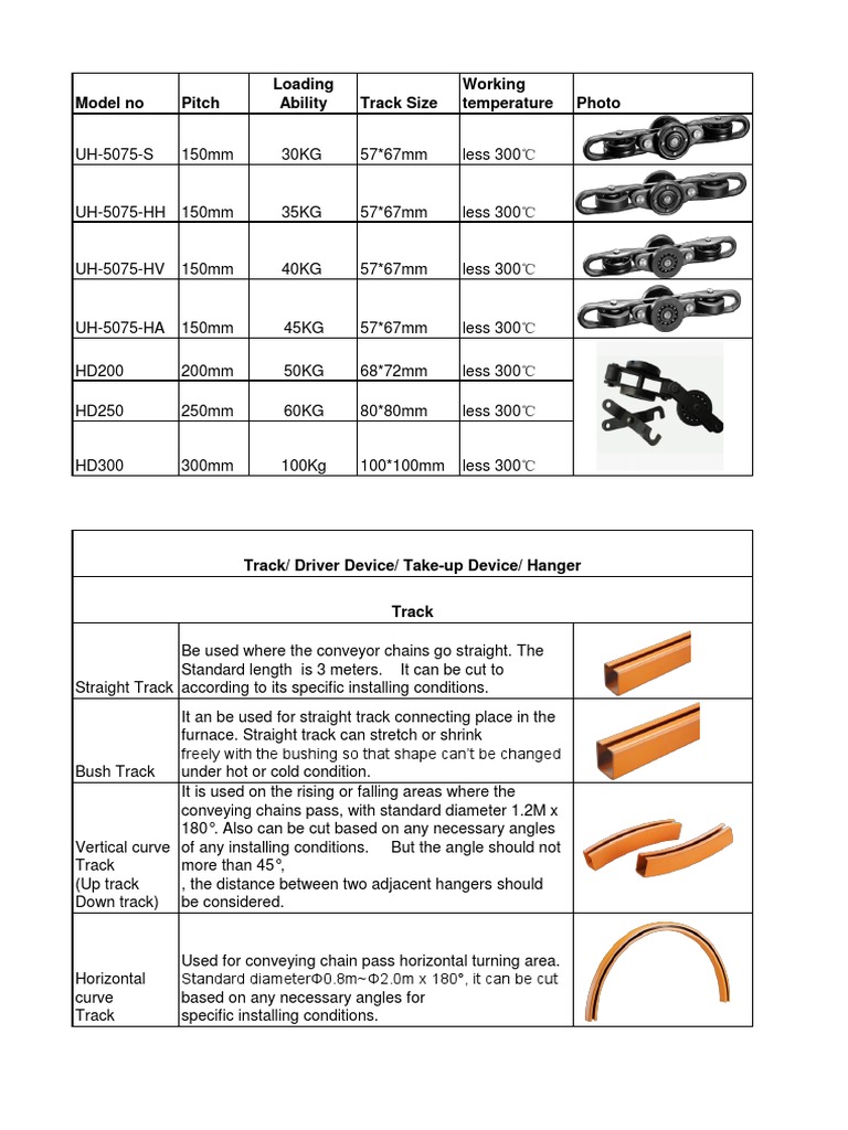 Overhead Conveyor System Components | PDF | Celsius | Screw