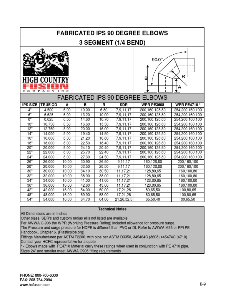 Fabricated IPS 90 Degree Elbows 4 54 | PDF | Pipe (Fluid Conveyance ...