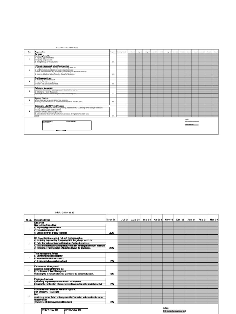 Format Kra | PDF | Payroll | Salary