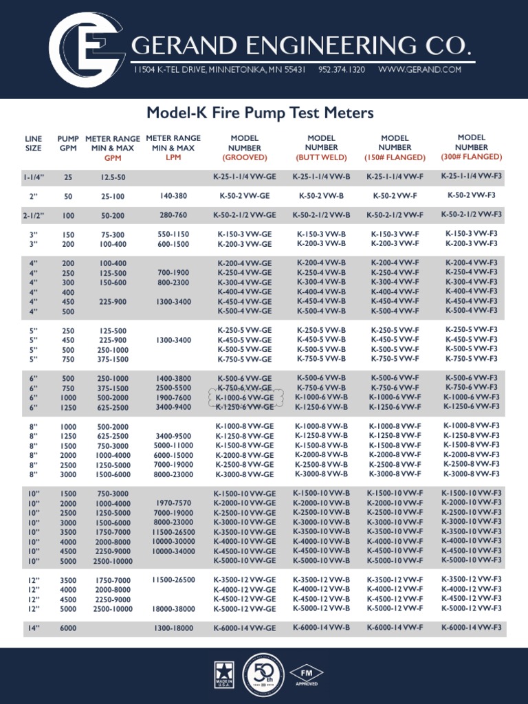 Gerand K 1000 6 VW F Flow Meter | PDF