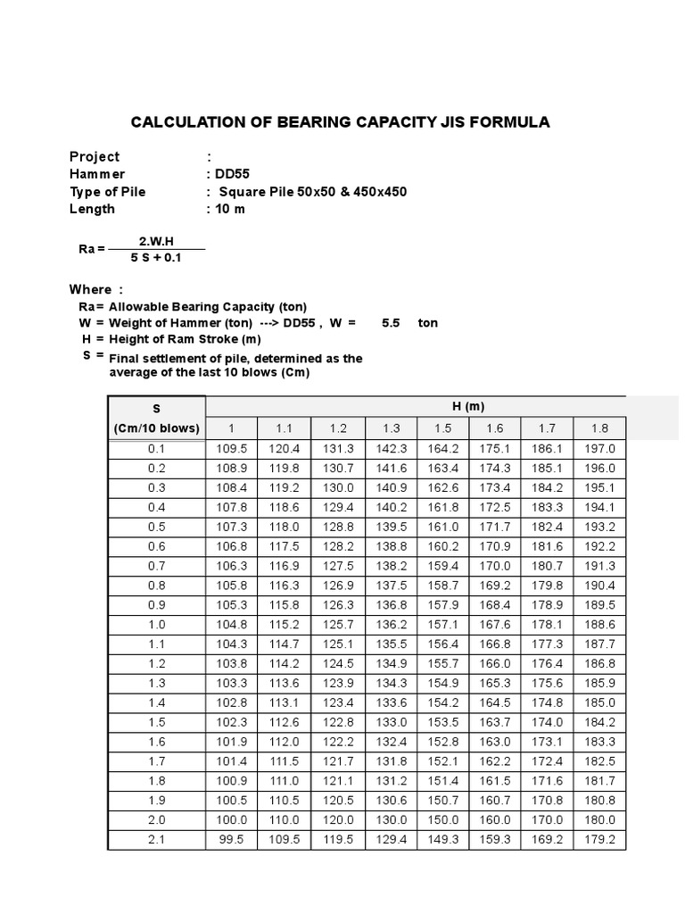 JIS Formula DD55 | PDF