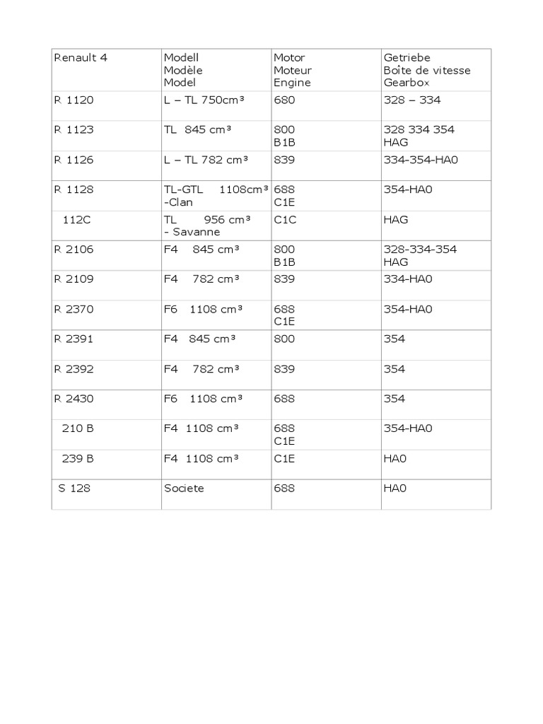 Renault 4 Engine and Model Specs | PDF | Business | Home & Garden
