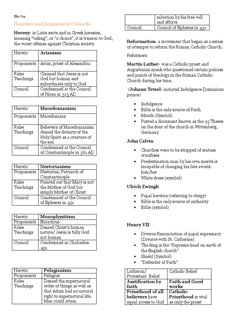Heresies and Ecumenical Councils: Eko J29 | PDF | Catholic Church ...