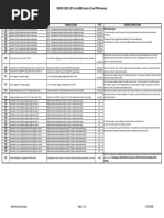 Error List Hiab | PDF | Switch | Random Access Memory