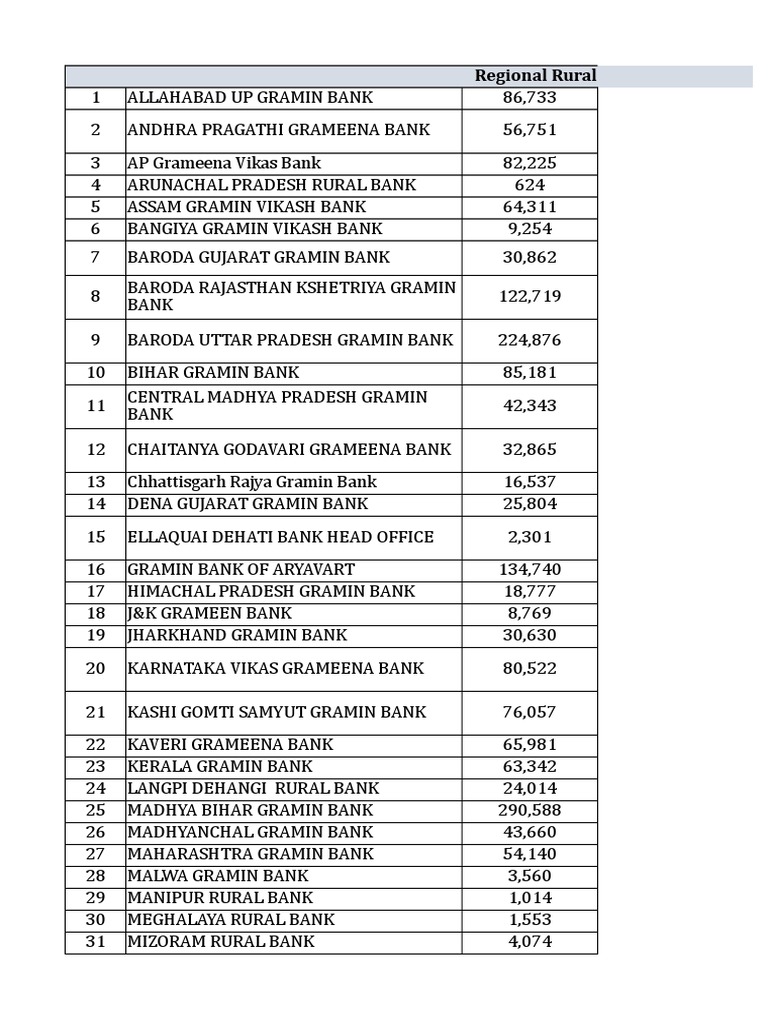 Persistency Report | PDF | Companies Of Asia | Financial Services