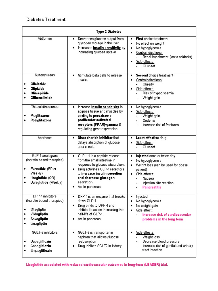 Comprehensive Overview of Treatment Options for Type 1 and Type 2 ...