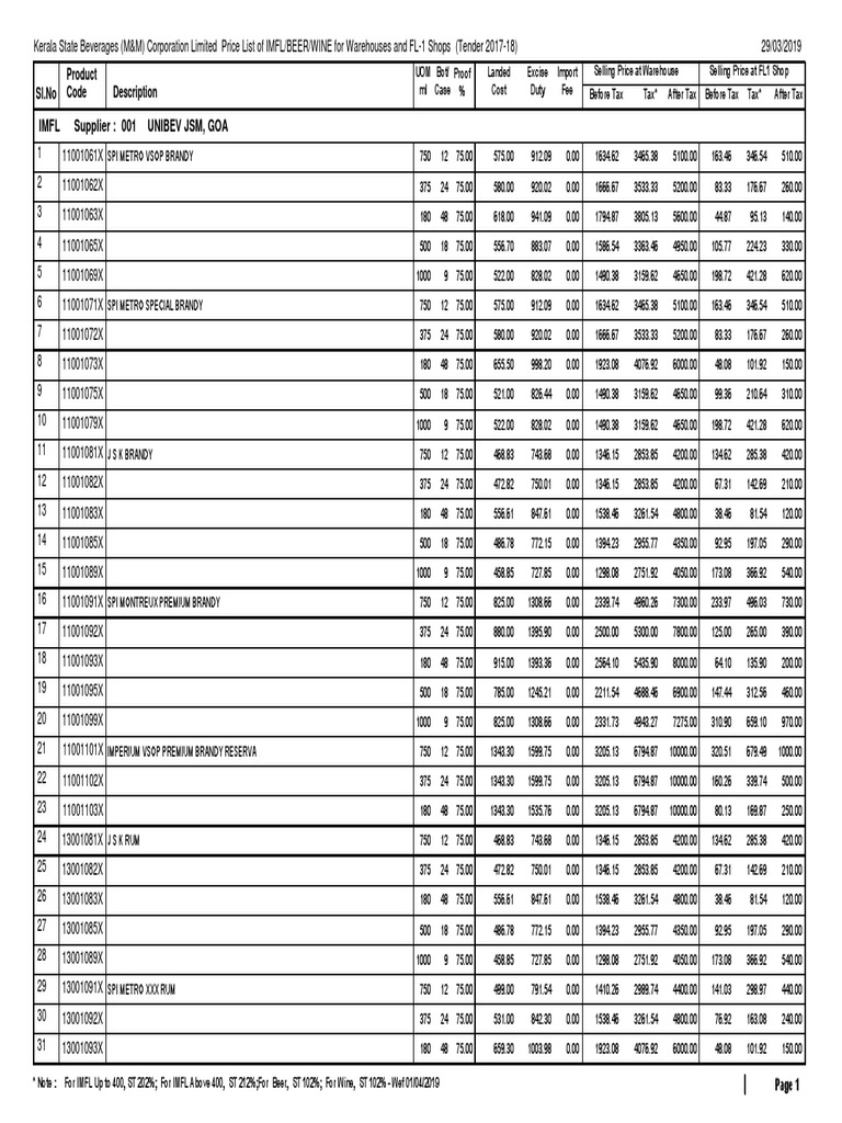 001 Unibev JSM, Goa Imfl Supplier:: Product Code Description SL - No ...
