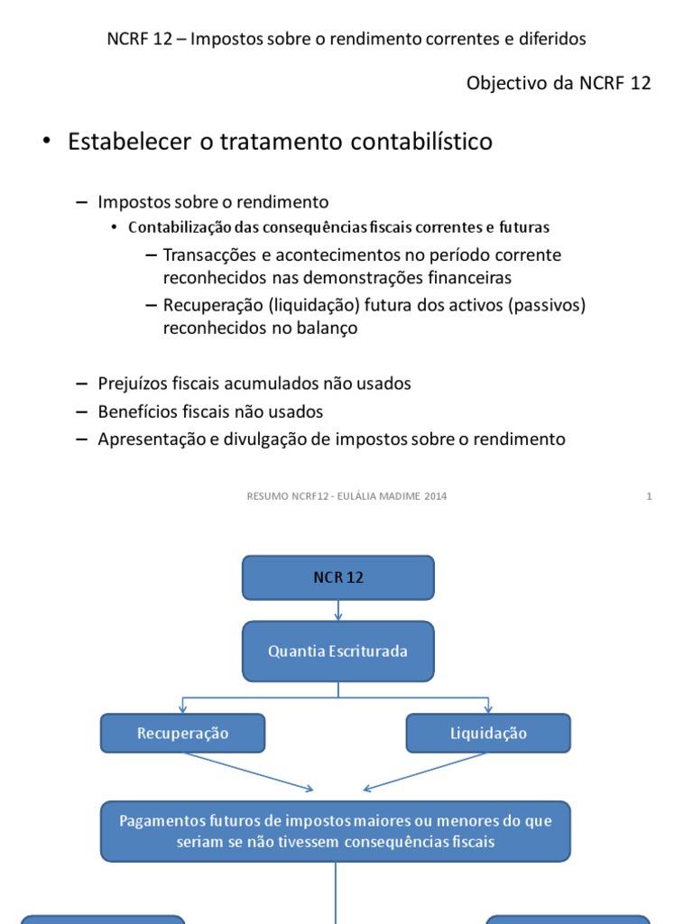 NCRF 12 Resumo Slides Esquema | PDF | Patrimônio de marca ...