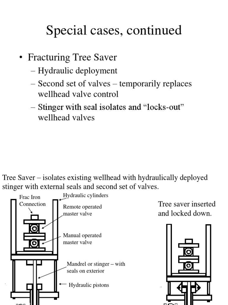 Tree Saver PDF | PDF