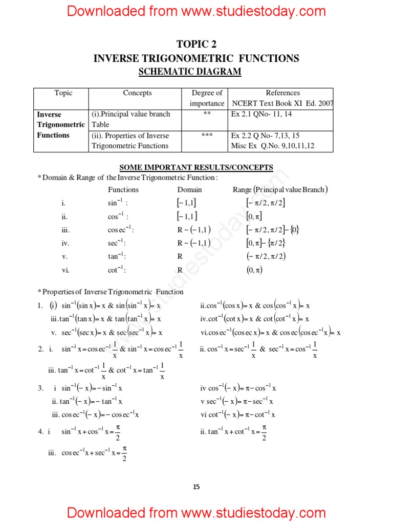 CBSE Class XII Mathematics - Inverse Trigonometric Functions Assignment ...