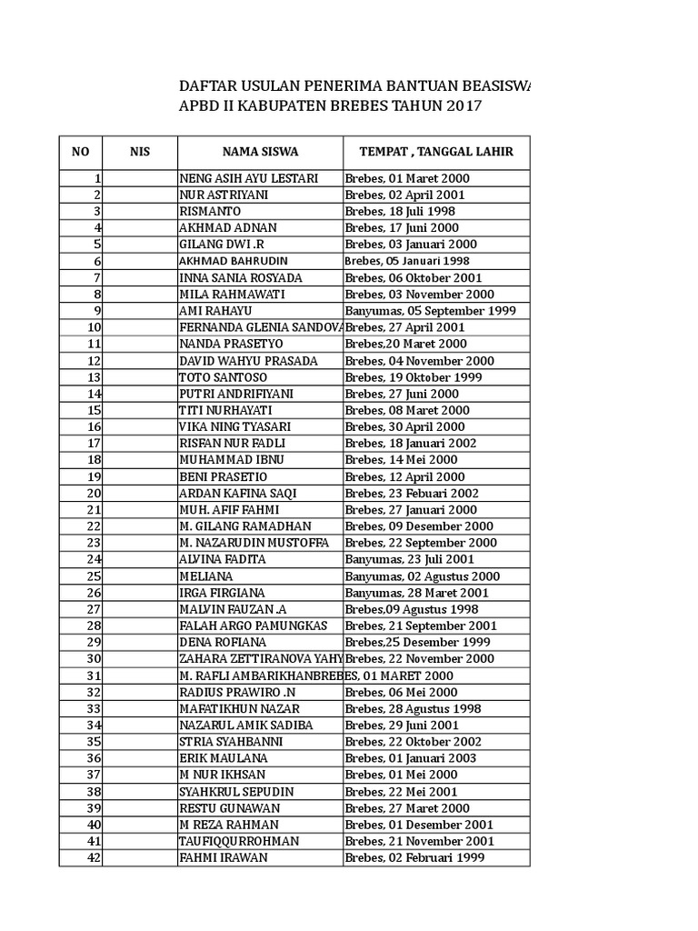 Format Usulan BSM 2017 | PDF | Indonesia