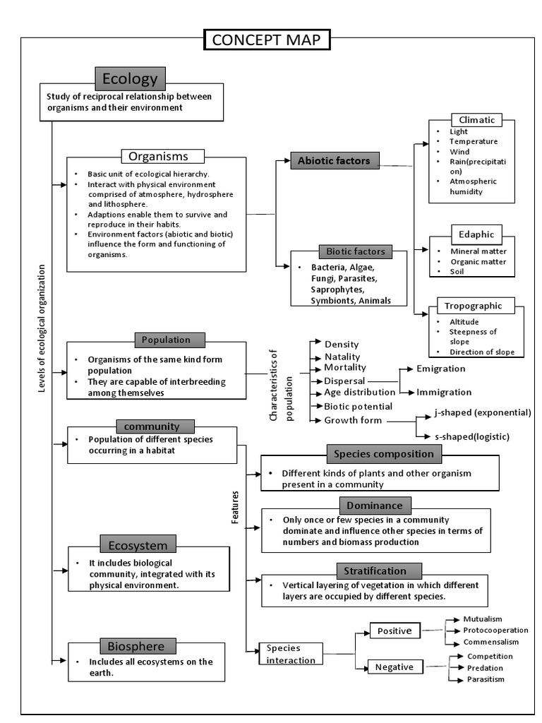 Concept Map Ecology: Organisms | PDF | Ecology | Ecosystem