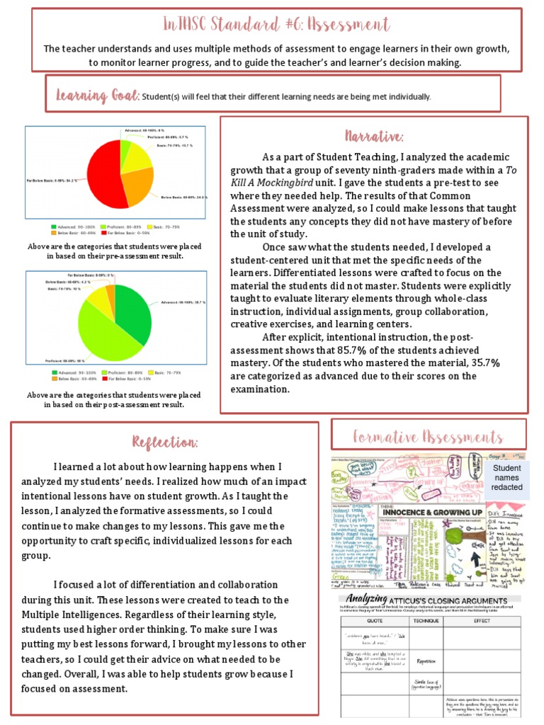 Intasc Standard 6 Apr 2019 | PDF | Educational Assessment | Educational ...