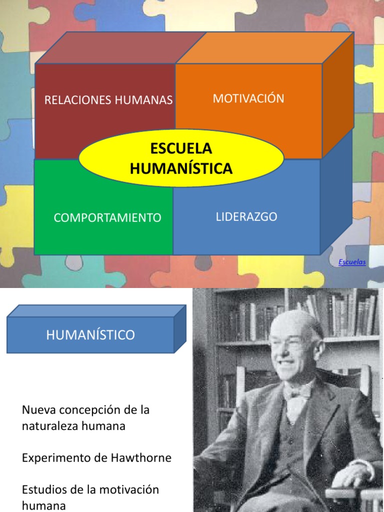 2.2 Escuela Humanistica PDF | PDF | Motivación | Motivacional