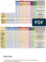 Espectro de Antibióticos y Cobertura | PDF