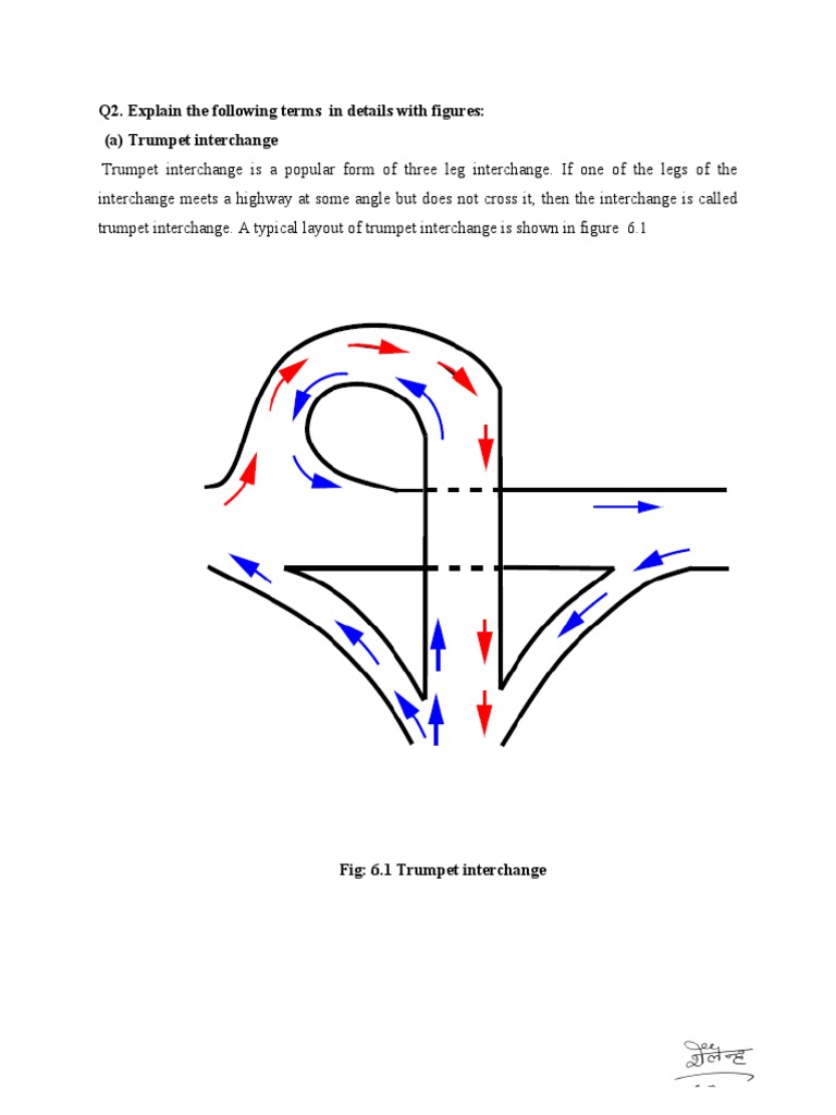 Q 2. Explain The Following Terms in Details With Figures: (A) Trumpet ...