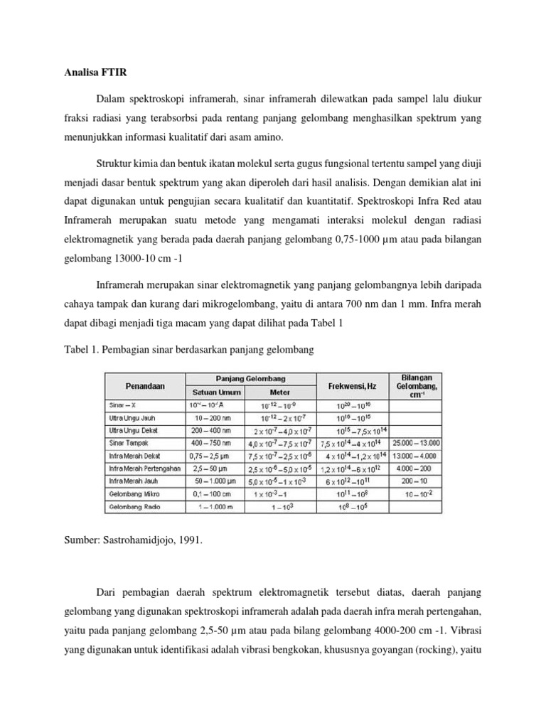 Laporan FTIR | PDF | Kesehatan Holistik | Teknologi & Rekayasa