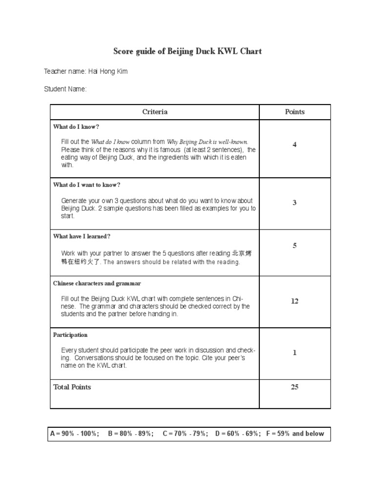 Score Guide PDF | PDF | Career & Growth | Language Arts & Discipline