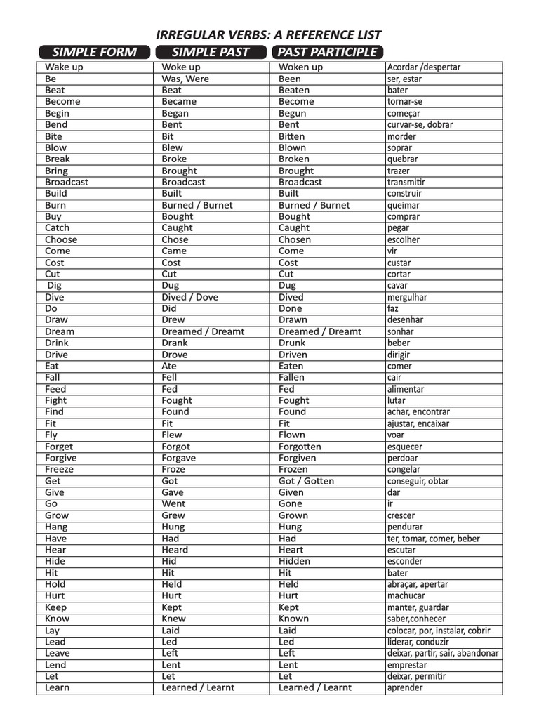 Simple Form Simple Past Past Participle: Irregular Verbs: A Reference ...