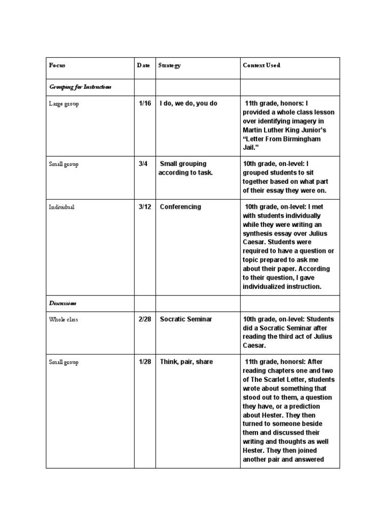 Instructional Checklist | PDF | Reading (Process) | Educational Assessment