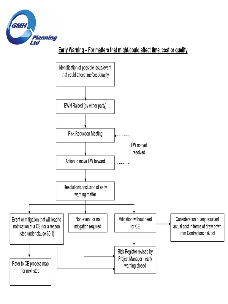 NEC3 Early Warning Flowchart | PDF