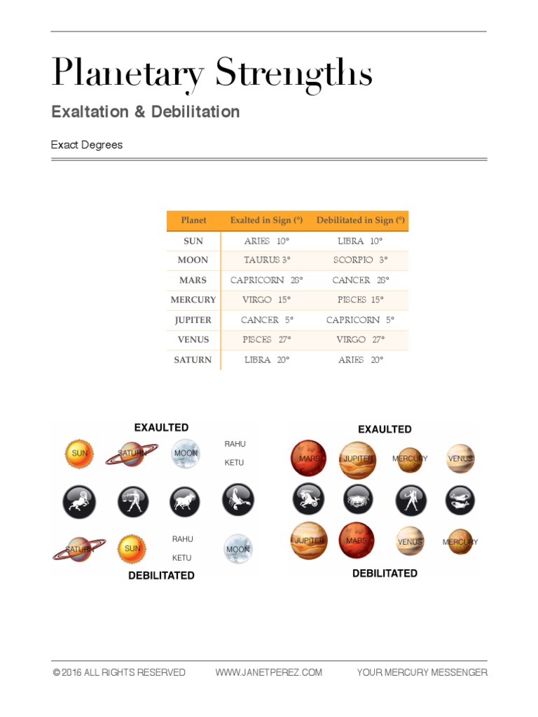 Planetary Exaltation and Debilitation Degrees | PDF