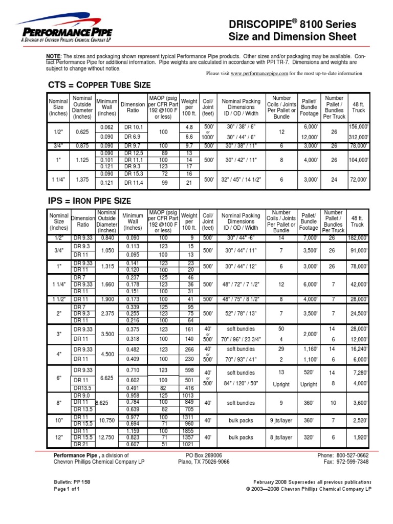 Cts C T S: Driscopipe 8100 Series Size and Dimension Sheet | PDF | Pipe ...