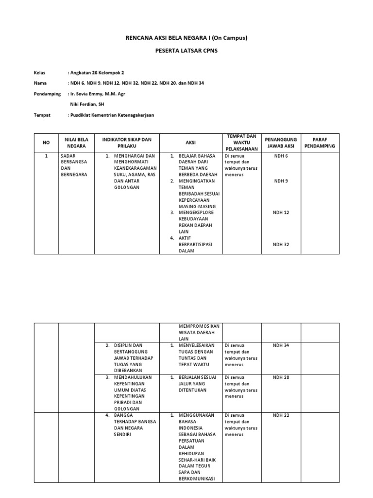 Rencana Aksi Bela Negara | PDF