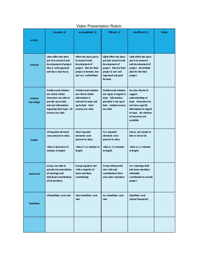 Video Presentation Rubric | PDF | Goal | Information