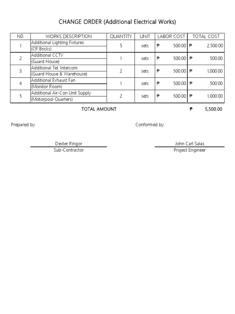 Additional Electrical Works Needed: A Change Order Breakdown | PDF