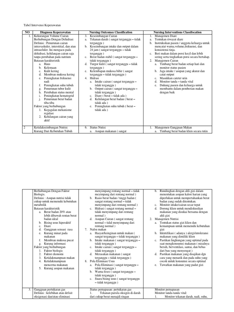 Tabel Intervensi Keperawatan GE | PDF