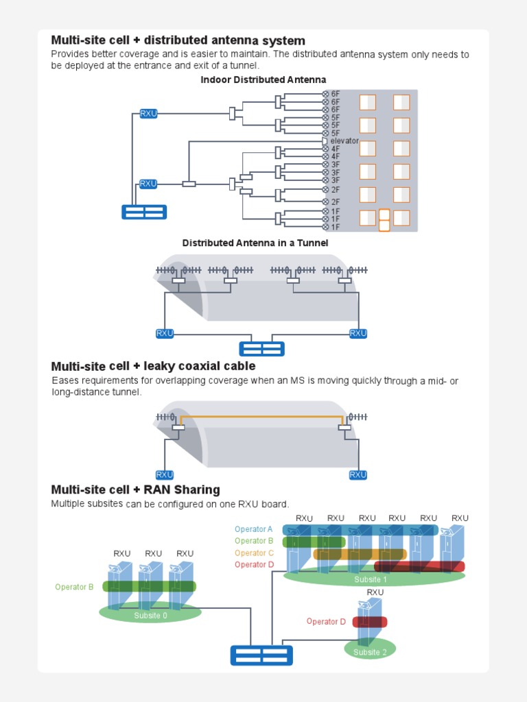 Multi Site Cell Part 4 | PDF | Broadcast Engineering | Information And ...