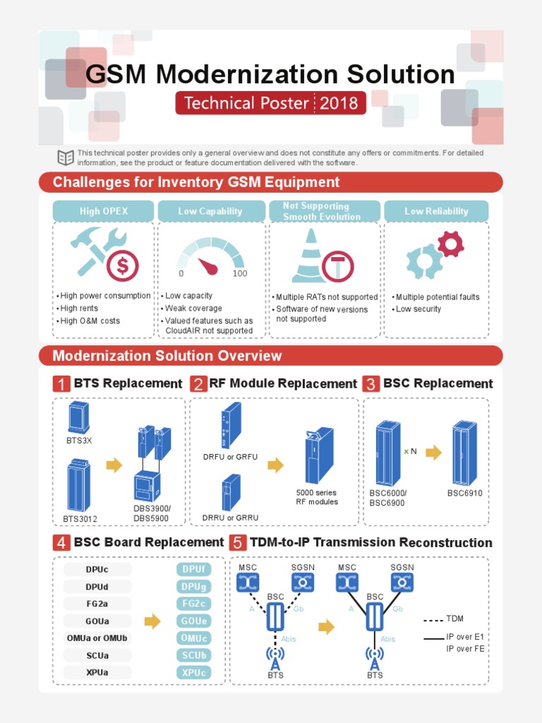 GSM Equipment Modernization Challenges | PDF | Mobile ...