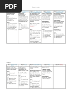 Group Presentation Rubric | PDF
