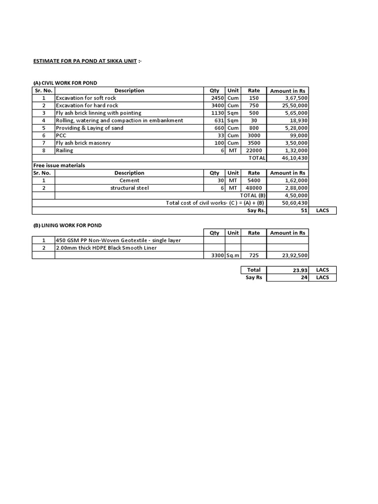 Tentative Expenditure Sheet | PDF | Building Technology | Civil Engineering