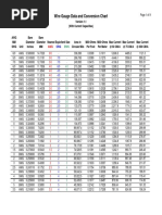 Data Sheet Watts Amps Ohms Conversion Chart | PDF | International ...