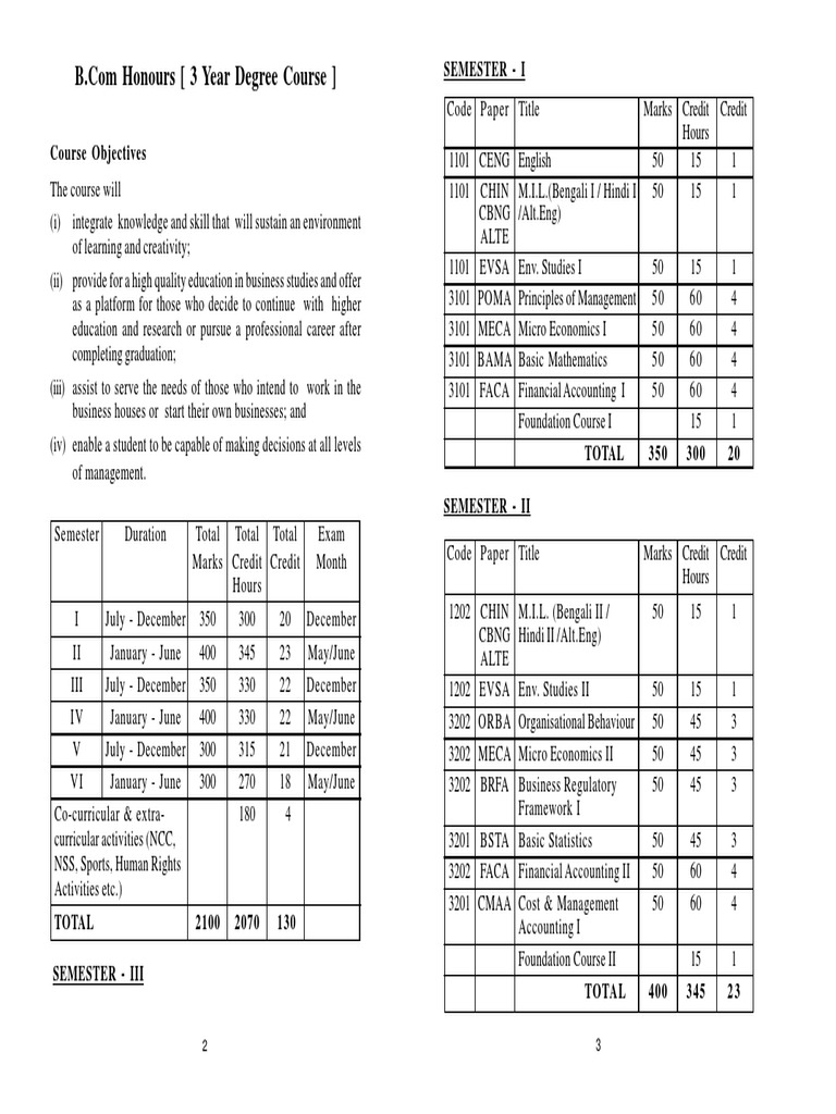 BCom Honoursd Syllabus | PDF | Matrix (Mathematics) | Supply And Demand