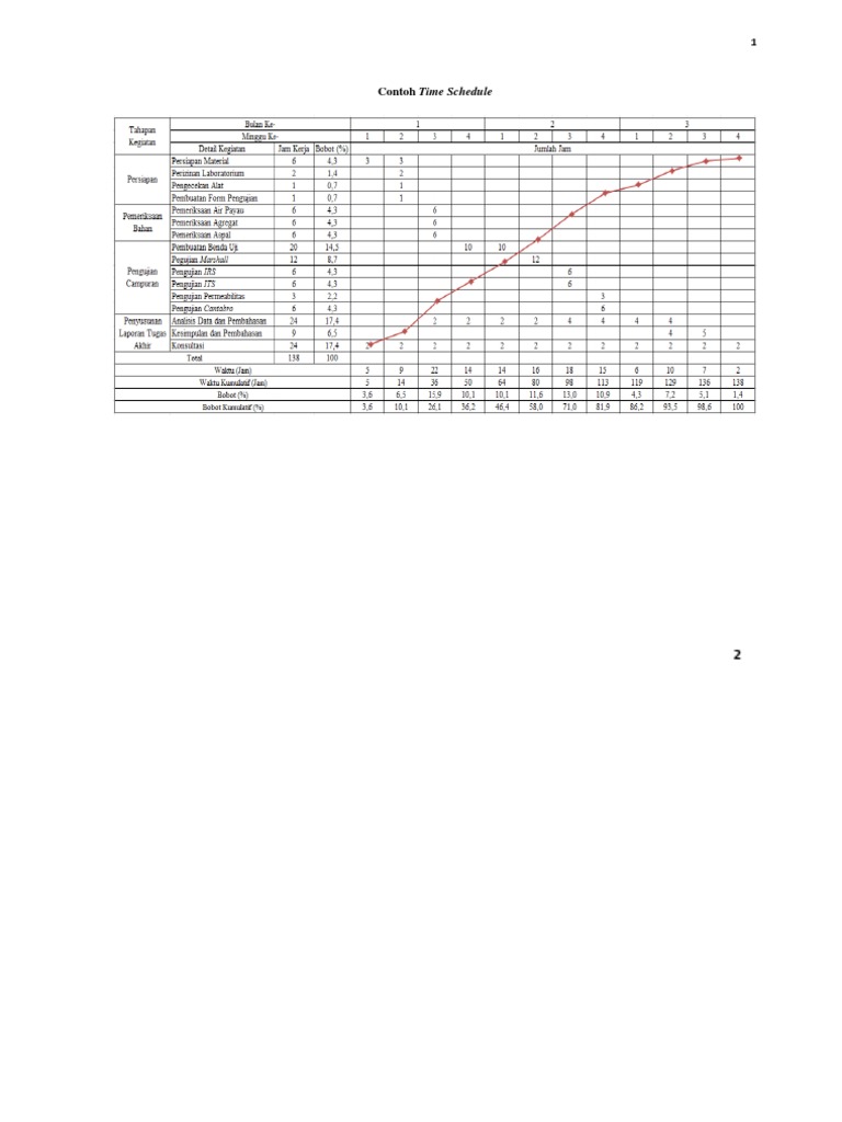 Contoh Time Schedule | PDF