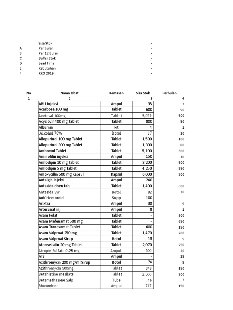 RKO Rumus | PDF | Drugs | Medical Specialties