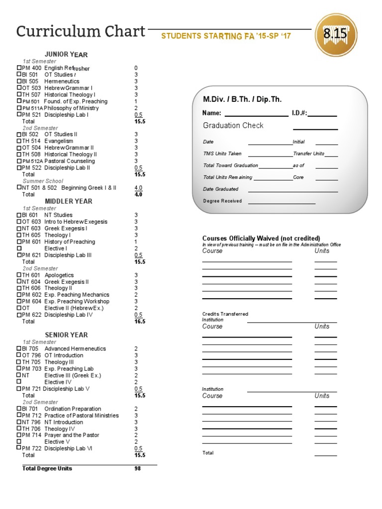 Graduation Checklist for Theology Degrees | PDF | Religious Education