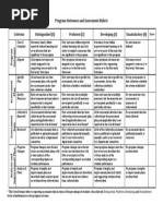 Action Plan Rubrics | PDF | Rubric (Academic) | Goal