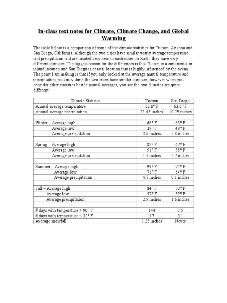 In-Class Text Notes For Climate, Climate Change, and Global Warming ...