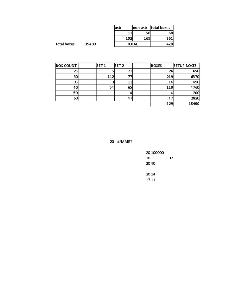 Setup Boxes Counting Format | PDF