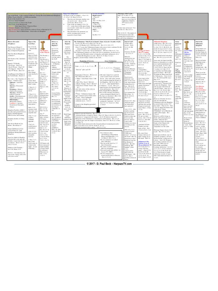 Bema Seat Judgement Crowns Awarded - : Pentecost | PDF | Great ...