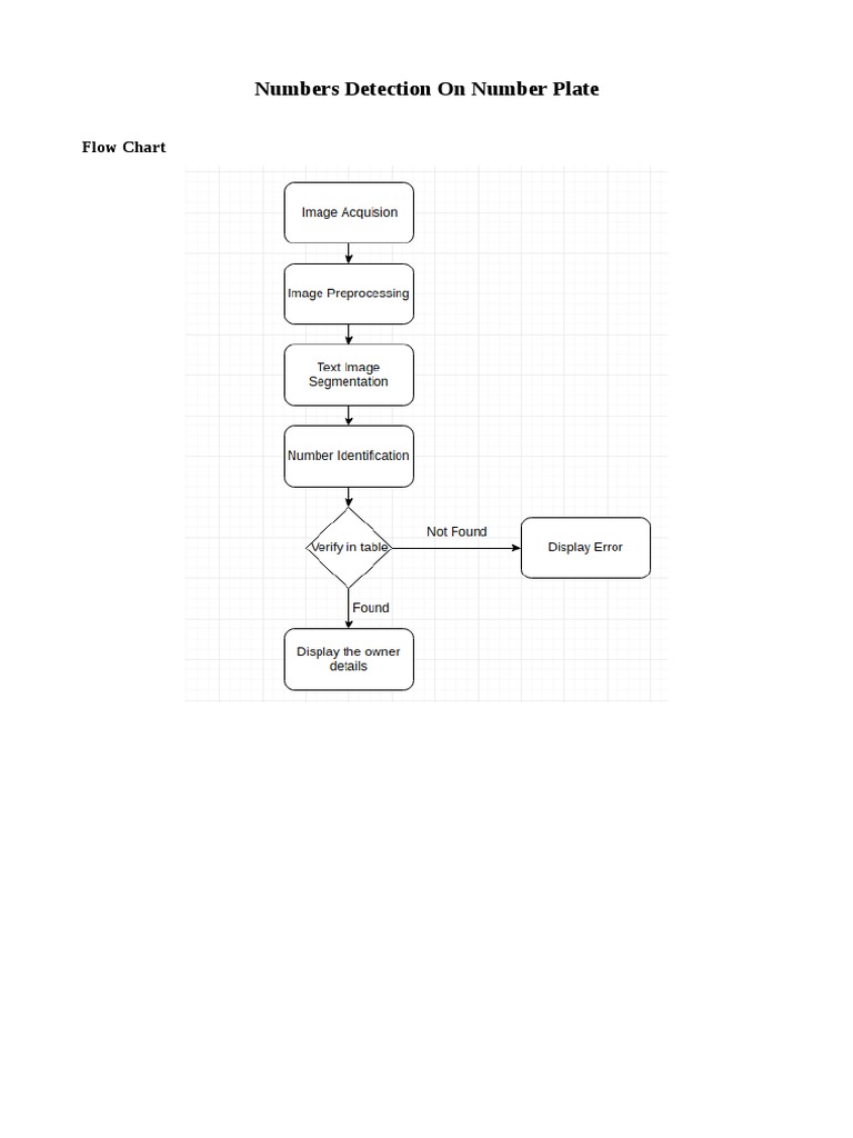 Numbers Detection On Number Plate: Flow Chart | PDF