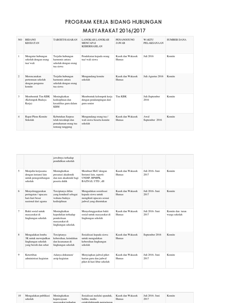 Contoh Program Kerja Humas | PDF