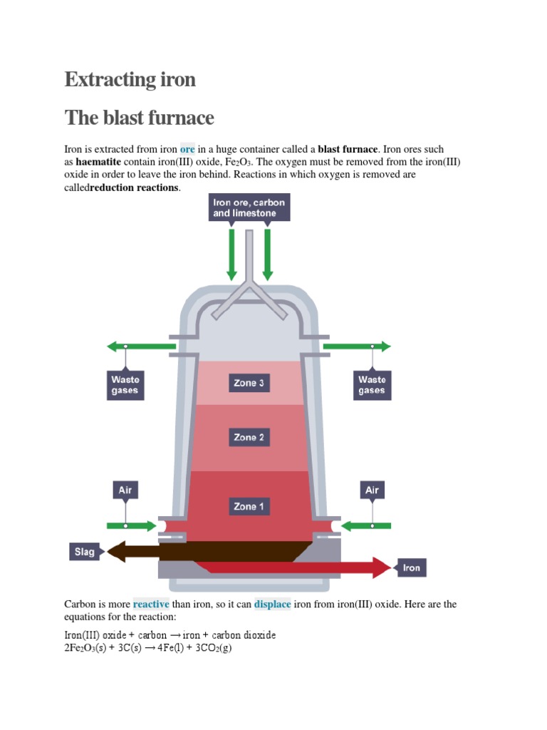 Extracting Iron | PDF | Oxide | Alloy
