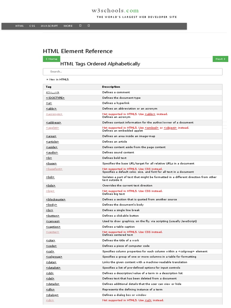 HTML Element Reference: W3schools | PDF | Html Element | Html5