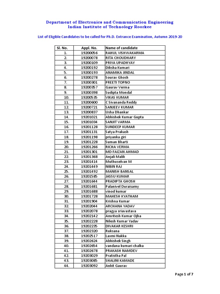 Eligible Candidate List1 PDF | PDF